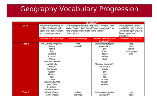 Geography Vocabulary Progression - EYFS to Year 6 | Teaching Resources