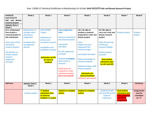 Hair and Beauty bundle *NEW* Level 2 Certificate in Hairdressing and ...