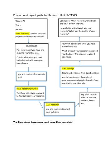 Hair and Beauty bundle *NEW* Level 2 Certificate in Hairdressing and ...