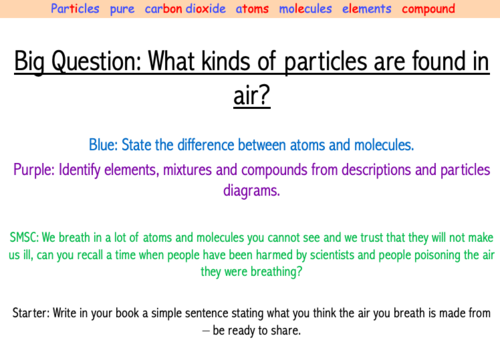Year 7 The Air We Breath Lesson (7Ha) | Teaching Resources