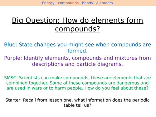 Year 7 Making Compounds Lesson (7Hd) | Teaching Resources