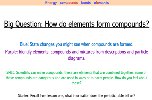 Year 7 Making Compounds Lesson (7Hd) | Teaching Resources