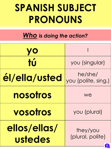SPANISH DISPLAY - Subject pronouns | Teaching Resources