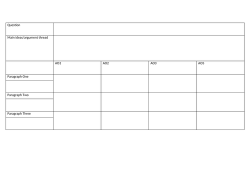 A Level English Lit essay plan (drama) | Teaching Resources