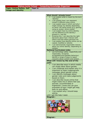 Online Safety Knowledge Organisers Year 6 | Teaching Resources