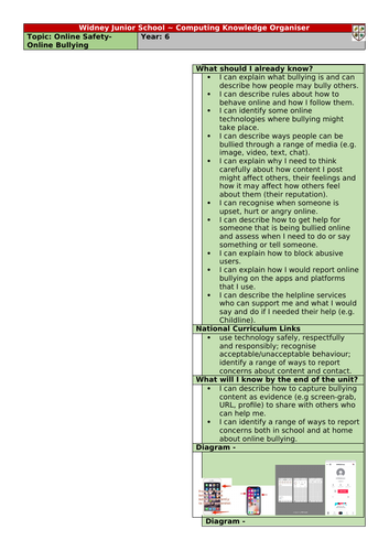 Online Safety Knowledge Organisers Year 6 | Teaching Resources