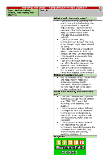 Online Safety Knowledge Organisers Year 6 | Teaching Resources
