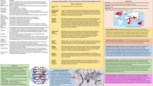 Edexcel A Level Geography Superpowers Knowledge Organiser | Teaching ... Edexcel A Level Geography Superpowers Knowledge Organiser | Teaching ...
