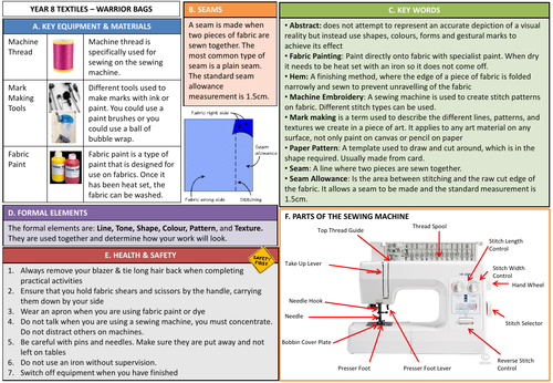Textiles Knowledge Organiser - Year 8 | Teaching Resources
