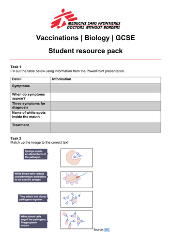 Vaccinations | Biology | GCSE | MSF | Teaching Resources
