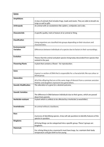 KS3 Biology Key Words | Teaching Resources