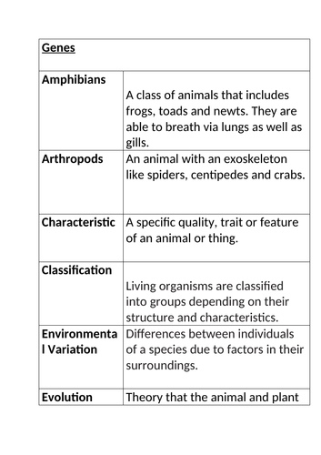 KS3 Biology Key Words | Teaching Resources