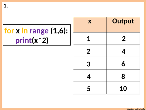 Algorithm Trace Table Workbook - 36 Tasks | Teaching Resources Algorithm Trace Table Workbook - 36 Tasks | Teaching Resources