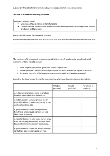 Igcse Economics Unit 2 Allocation Of Resources Teaching Resources