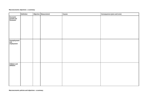 iGCSE Economics. Unit 4: Government and the macroeconomy | Teaching ...