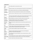 KS3 Chemistry Key Words | Teaching Resources