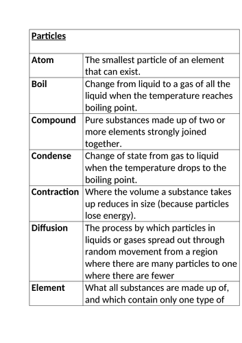 KS3 Chemistry Key Words | Teaching Resources