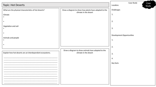 GCSE Geography Hot Deserts Revision | Teaching Resources GCSE Geography Hot Deserts Revision | Teaching Resources