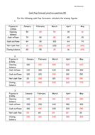 EDEXCEL GCSE Business 1.3.3 Cash flow forecast complete lesson ...