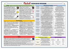 Macbeth KS2 Knowledge Organiser! | Teaching Resources