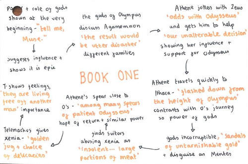 Odyssey book summaries A Level | Teaching Resources