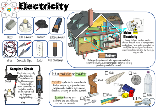 Electricity Y4 Knowledge Organiser | Teaching Resources