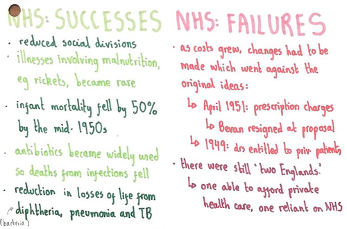 A* National Insurance Act + NHS analysis | Teaching Resources