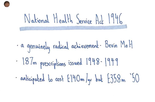 A* National Insurance Act + NHS analysis | Teaching Resources