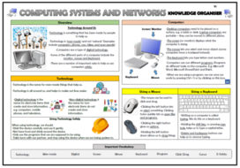 Year 1 Computing Systems and Networks Knowledge Organiser! | Teaching ...