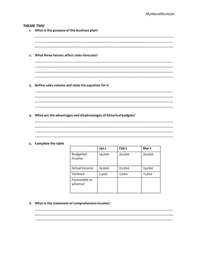 A level Business Revision Questions; Theme 2 | Teaching Resources