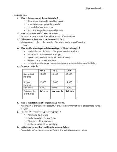 A level Business Revision Questions; Theme 2 | Teaching Resources