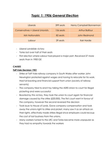 History A-Level AQA Making of Modern Britain; part 1 | Teaching Resources