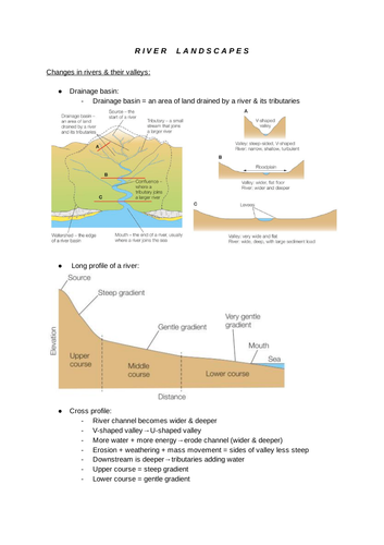 GCSE Geography- Rivers (Physical) | Teaching Resources