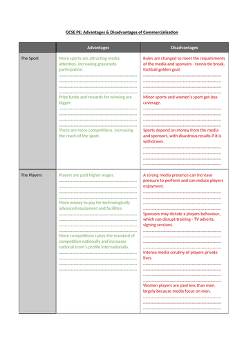 Edexcel GCSE PE - Component 2: Socio-Cultural Influences (Lesson ... Edexcel GCSE PE - Component 2: Socio-Cultural Influences (Lesson ...