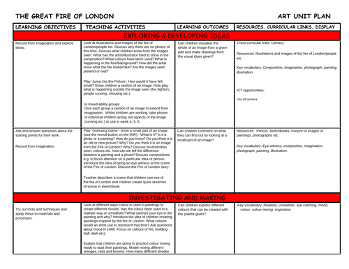 GREAT FIRE OF LONDON - BUNDLE!! | Teaching Resources