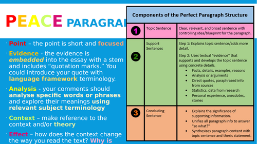 Paragraph Planner HOs | Teaching Resources
