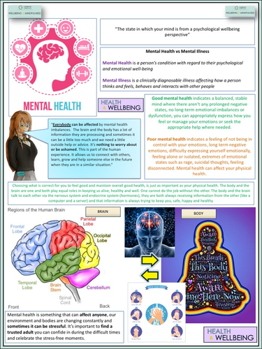 Wellbeing Mental Health Activities PSHE | Teaching Resources
