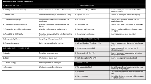 External influences KO NCFE | Teaching Resources