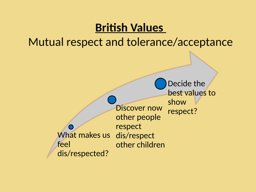 Values: Respect, Fairness and Acceptance | Teaching Resources