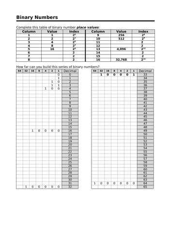 Binary Numbers and Computers | Teaching Resources