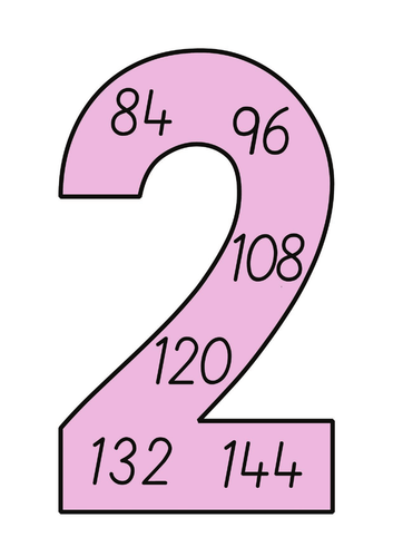 Pastel Multiplication Posters | Teaching Resources