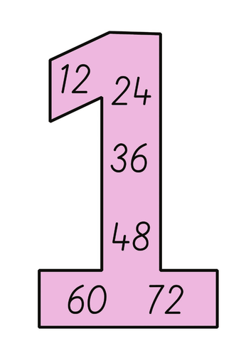 Pastel Multiplication Posters | Teaching Resources