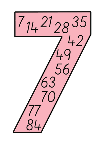 Pastel Multiplication Posters | Teaching Resources