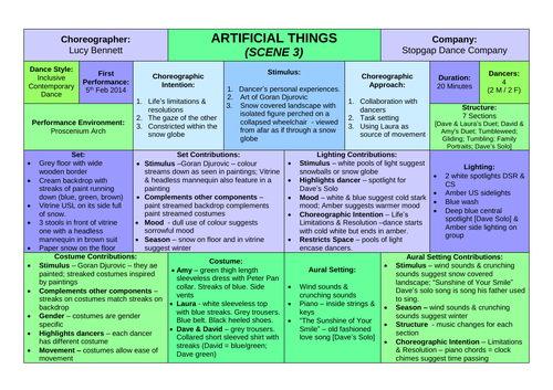 AQA GCSE Dance - Artificial Things Knowledge Organiser | Teaching Resources