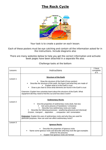 KS3 The Rock Cycle HOME LEARNING | Teaching Resources