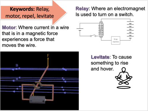 Using Electromagnets Teaching Resources
