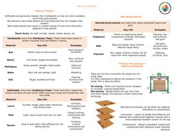 AQA GCSE Design Technology Knowledge Organisers | Teaching Resources