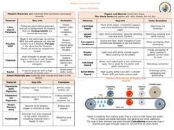 AQA GCSE Design Technology Knowledge Organisers | Teaching Resources