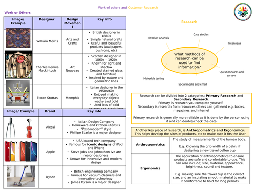 AQA GCSE Design Technology Knowledge Organisers | Teaching Resources