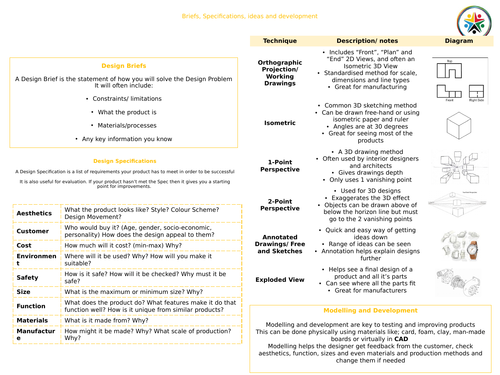 AQA GCSE Design Technology Knowledge Organisers | Teaching Resources